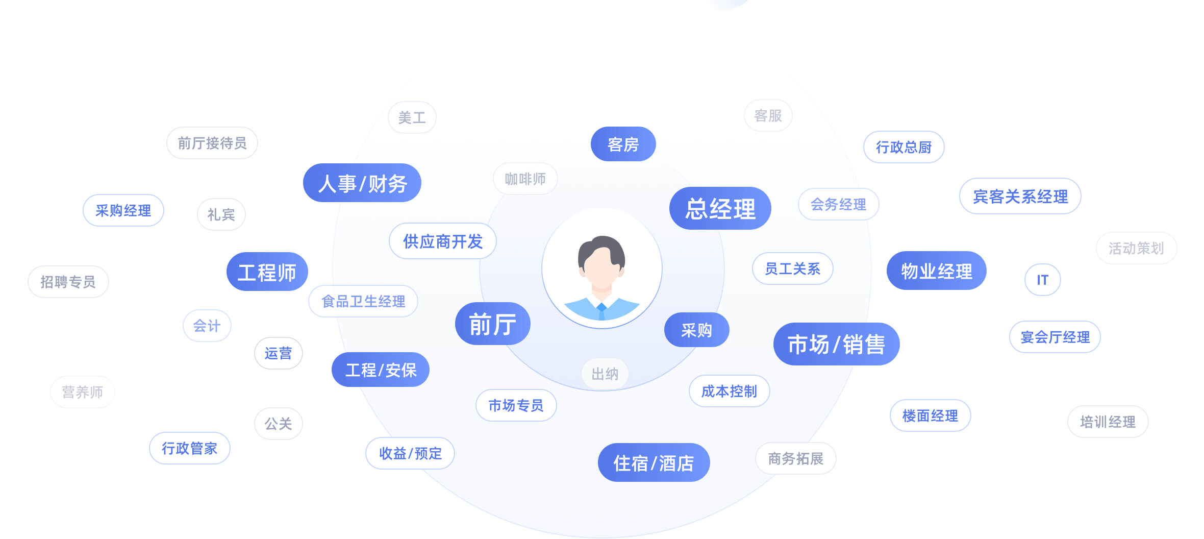 最佳东方企业招聘服务