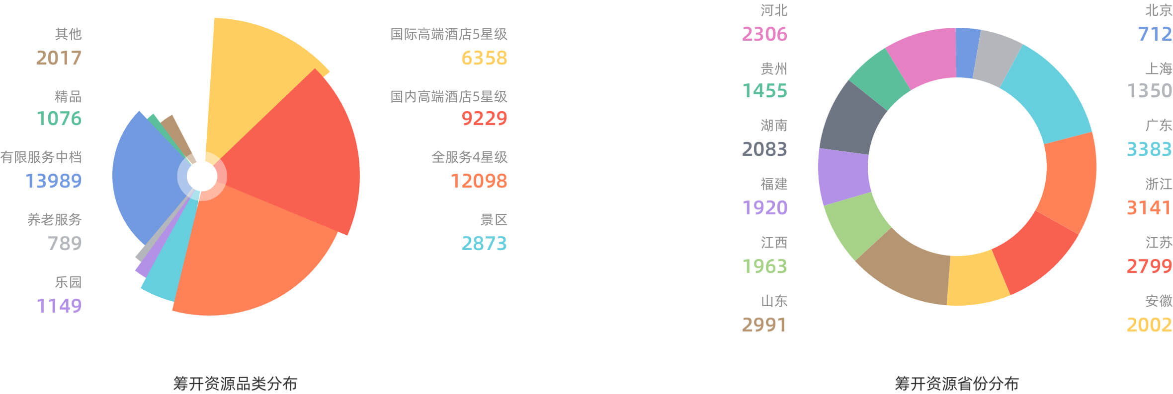 最佳东方企业招聘服务